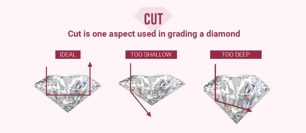 Guide to Diamond Shapes – Martin Flyer