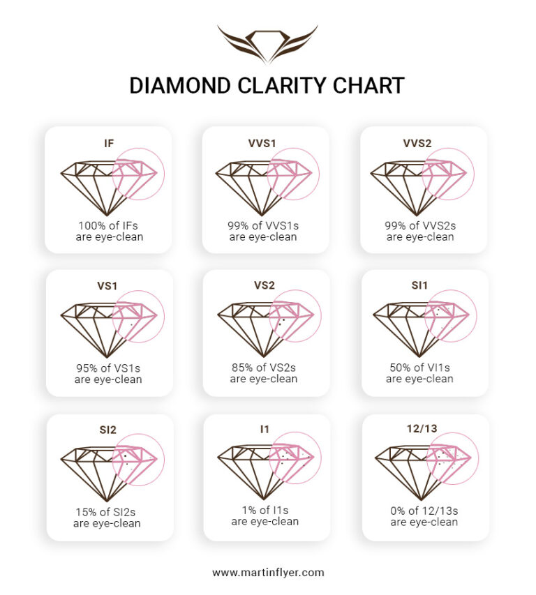Diamond Carat & Clarity and Buying Tips – Martin Flyer