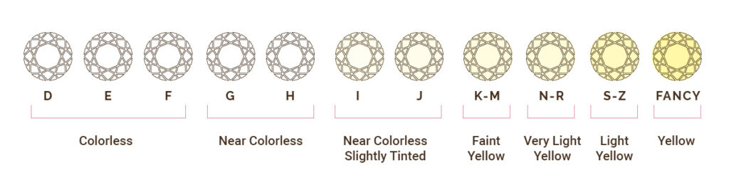 A Complete Guide to Diamond Color and Grading – Martin Flyer
