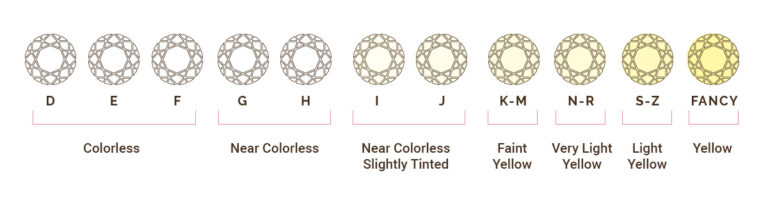A Complete Guide to Diamond Color and Grading – Martin Flyer