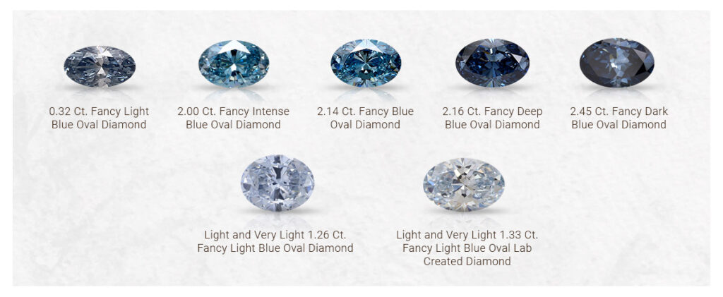 A Complete Guide to Diamond Color and Grading – Martin Flyer